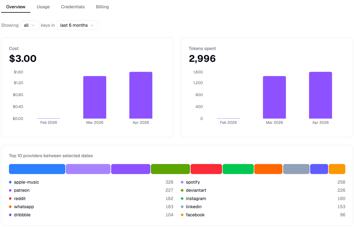 GitLab Avatar API — Get GitLab Avatars by Username | The universal ...